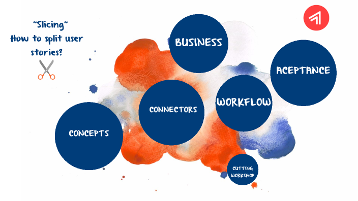 QA Talk - Slicing User Stories - 2022 by Amilcar Rodriguez on Prezi
