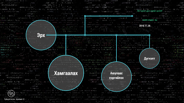 Tsahim orchin dahi hunii erh ayulgui baidag herhen hamgaalah by Tselmeg ...