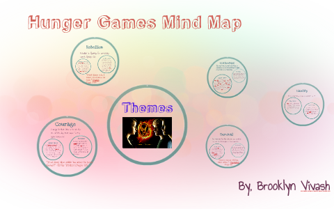 Hunger Games Mind Map by Brooklyn Vivash on Prezi