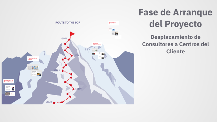 Fase de Arranque del Proyecto by i sanmartin on Prezi