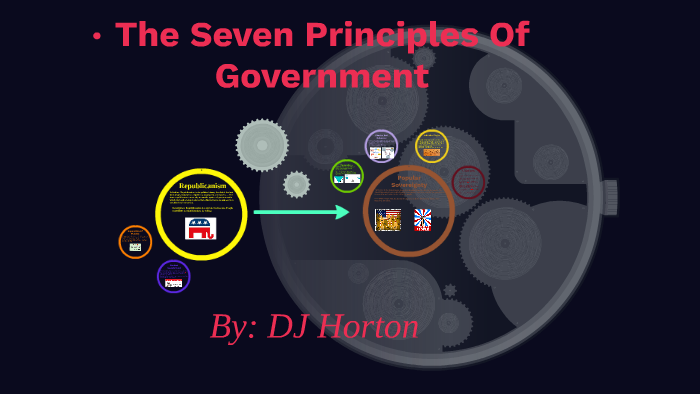 The Seven Principles Of Government by Dylan Horton on Prezi