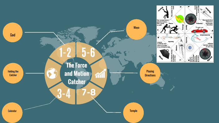 Force and Motion Cootie Catcher by Benjamin Kane on Prezi