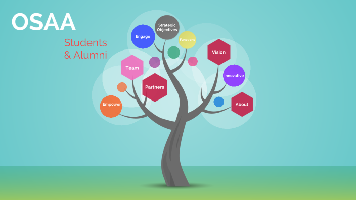 2022-2023 OSAA Planning by Teresa Loong on Prezi