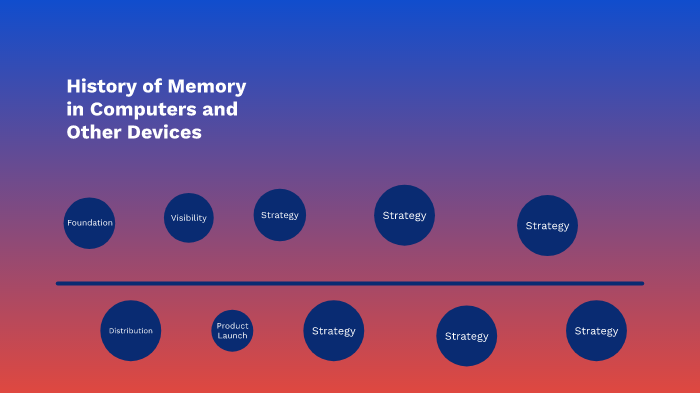 Timeline of memory by Yo Fam on Prezi