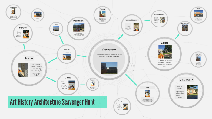 Art History Architecture Scavenger Hunt by Chiara Estrella