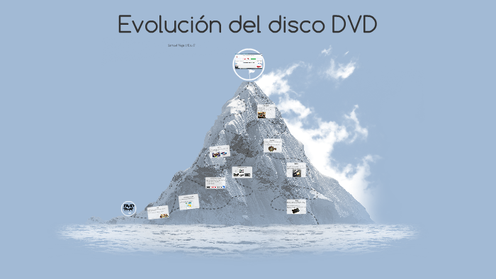 Evolución del DVD by Samuel Vega Castaño on Prezi
