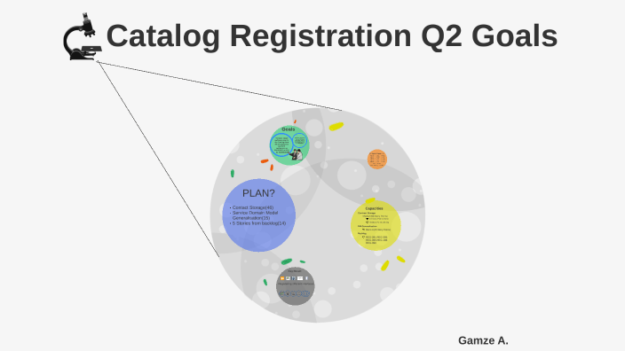 Q2 Goals by Gamze Akpınar on Prezi