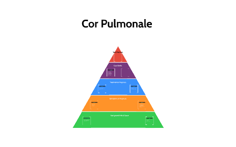 Cor Pulmonale by Tony Harrison on Prezi