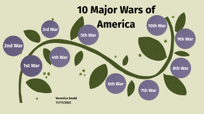 Major wars of America by Veronica Gould on Prezi