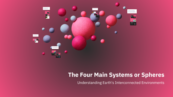 The Four Main Systems or Spheres by Ibrahim Ismail on Prezi