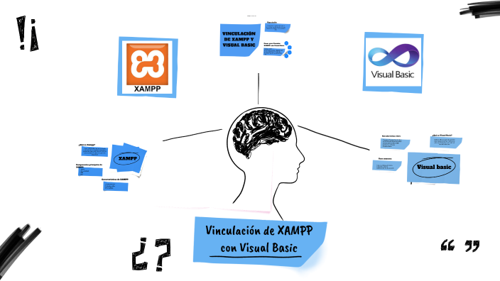 Vinculación de XAMPP y VISUAL BASIC by Jerson Garcia on Prezi