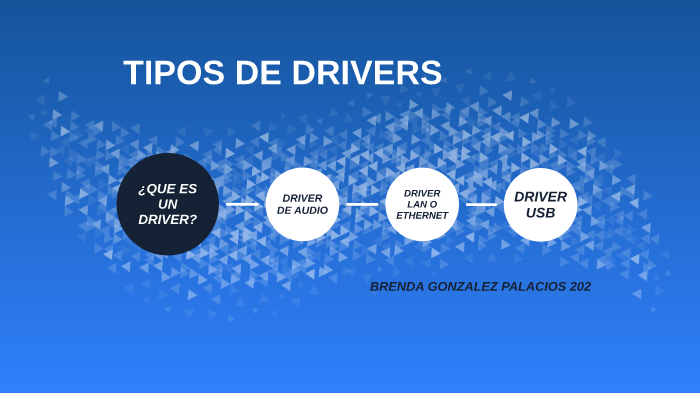 TIPOS DE DRIVERS by Bre Gonzalez on Prezi