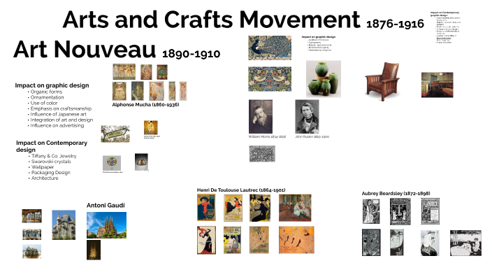 Arts and Crafts Movement & Art Nouveau by Suki Kwon on Prezi