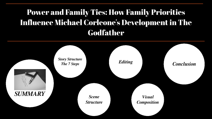 The GodFather Visual Essay by Rachel Li on Prezi
