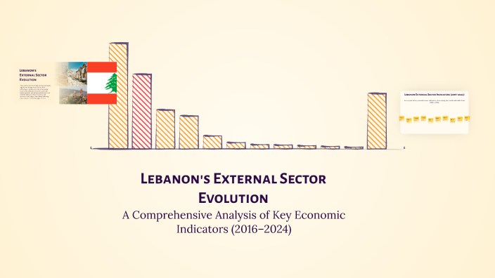 Lebanon's External Sector Evolution by CHARBEL ABI KHALIL on Prezi