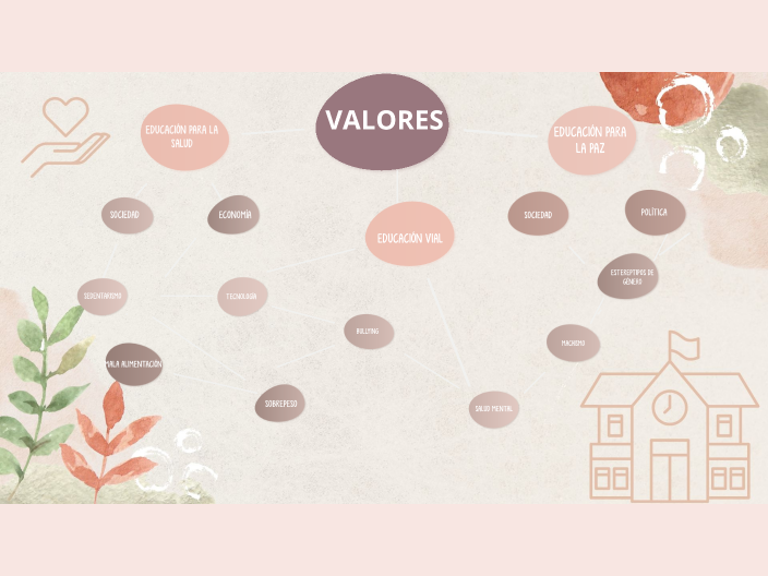 Modelo integrador by on Prezi