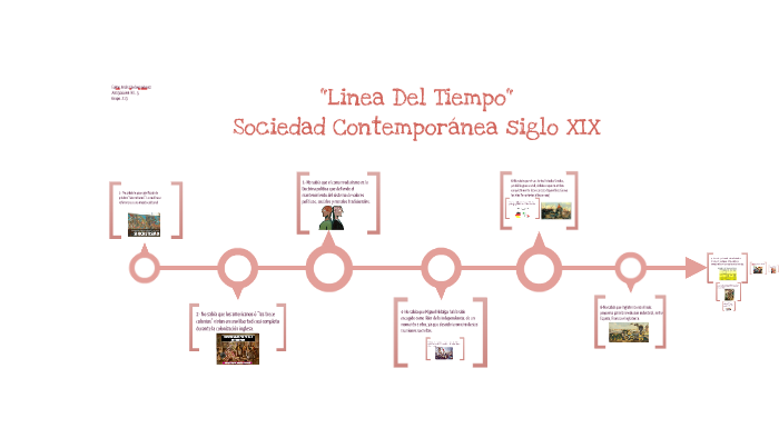 Linea del tiempo Siglo XIX by Edgar Córdova on Prezi