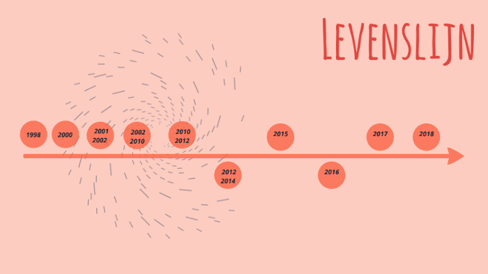 Levenslijn by Vera Buis on Prezi