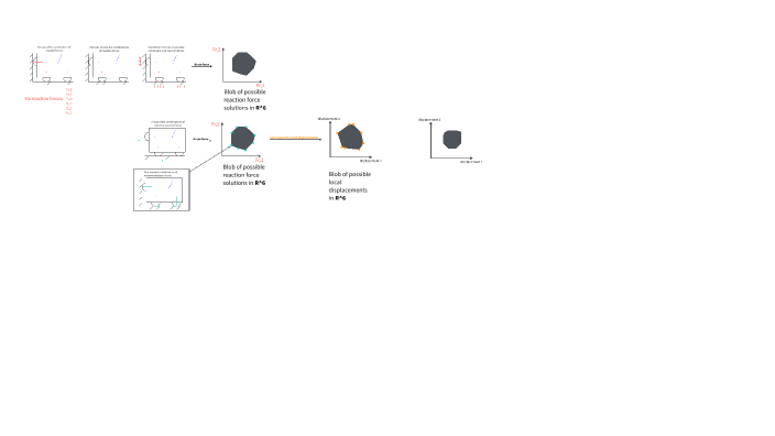 Model Methods by Thomas Kaper on Prezi