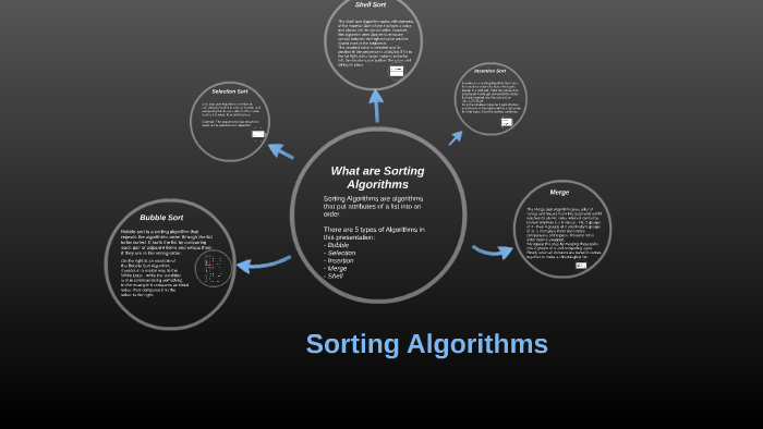 Sorting Algorithms by Rakesh Kumar on Prezi