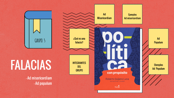 MATEMATICA BASICA 1 - FALACIAS by VIVIAN NICOLE SULCA HINOSTROZA on Prezi