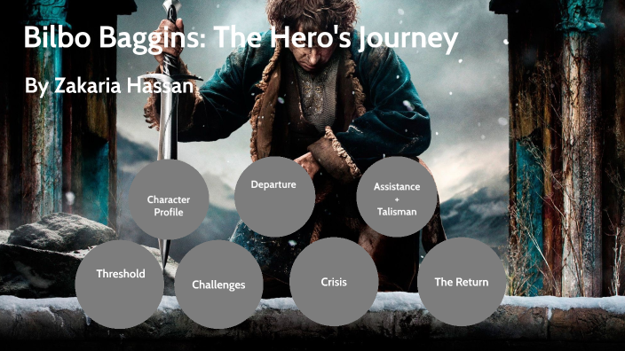 Bilbo Baggins through "The Hero's Journey" by Z H