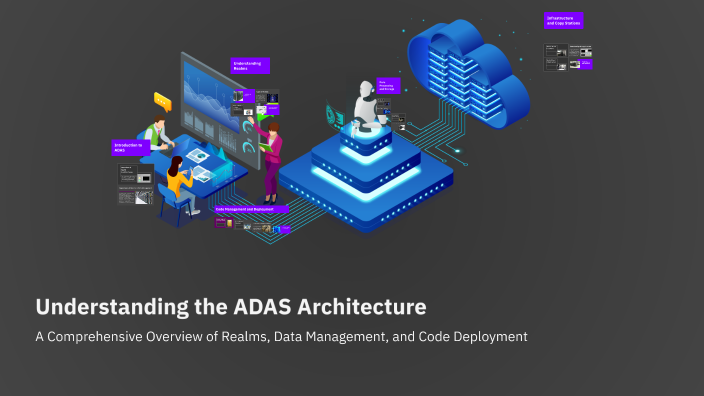 Understanding the ADAS Architecture by Shoeb Navalur on Prezi