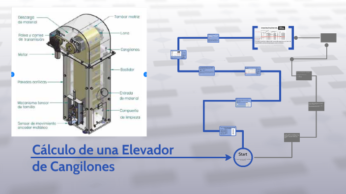 Diseño de un Elevador de Cangilones by Enrique Gonzalez on Prezi
