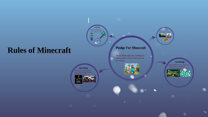 Rules of Minecraft by Emma L on Prezi