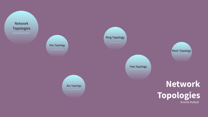 Network topologies by Abdulrahman Al Anqar on Prezi