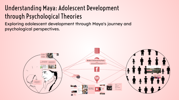 Understanding Maya: Adolescent Development through Psychological ...