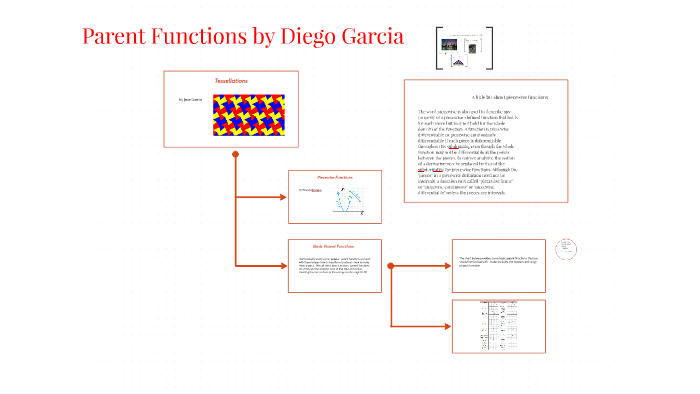 Parent Functions by Diego Garcia