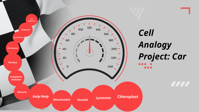 Cell Analogy Project: Car by MICHAEL RAMIREZ on Prezi