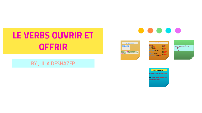 THE VERBS OUVRIR AND OFFRIR by Julia Deshazer on Prezi