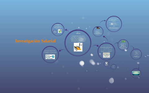 Investigación Salarial by alexander malaver on Prezi