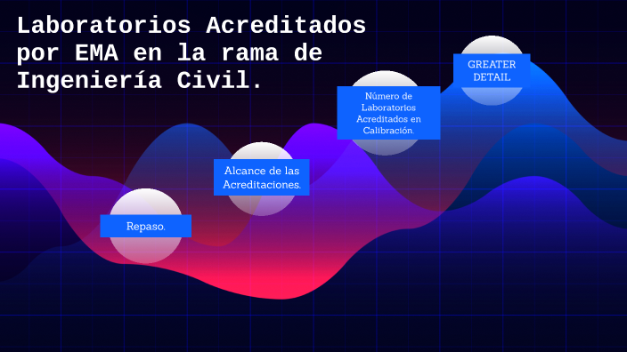LAB_ACRD_EMA_MEX by Jorge de Jesús Cortés Terán on Prezi