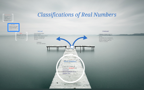 Classifications of Real Numbers by Yulisa Fernandez on Prezi