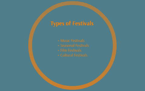 Types of Festivals by Sam Preston on Prezi
