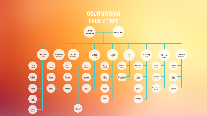 OGUNMWONYI FAMILY TREE by Inno Ogunmwonyi on Prezi