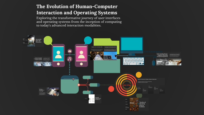 The Evolution of Human-Computer Interaction and Operating Systems by محمد صادق حمود سعيد الشعيبي ...