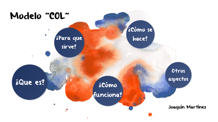 Modelo COL by Joaquín Martínez on Prezi