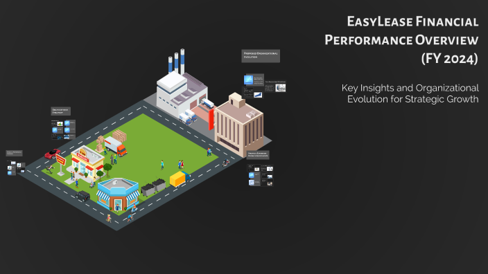 EasyLease Financial Performance Overview (FY 2024) by hassan zafar on Prezi