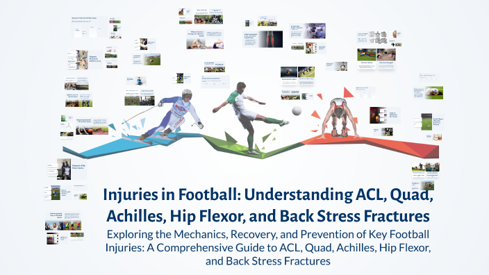 Injuries in Football: Understanding ACL, Quad, Achilles, Hip Flexor ...