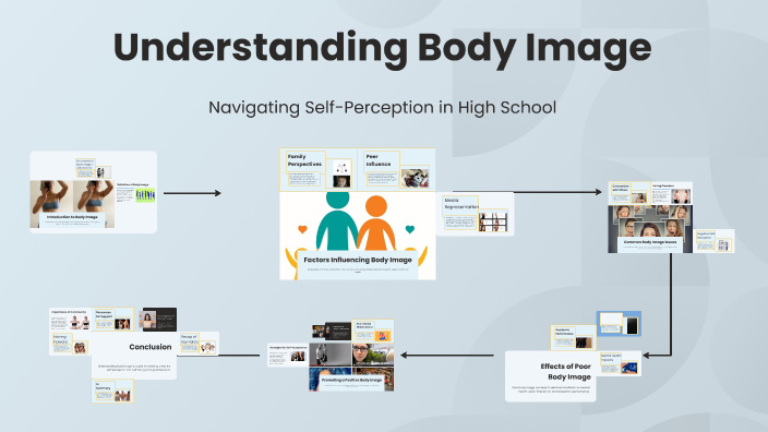 Understanding Body Image by Han Kit Yong on Prezi