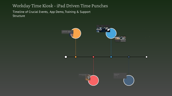 Introducing Workday Time Kiosk by Arslan Ahmed on Prezi