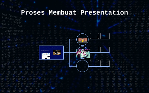 Proses Membuat Presentation by Cyrus Lim on Prezi