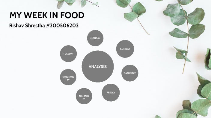 Week in Food!! by Rishav Shrestha on Prezi