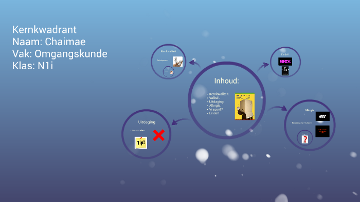 Kernkwadrant by nabila larmoud on Prezi