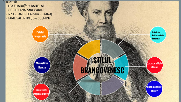 Stilul Brancovenesc by Andreea Grosu on Prezi