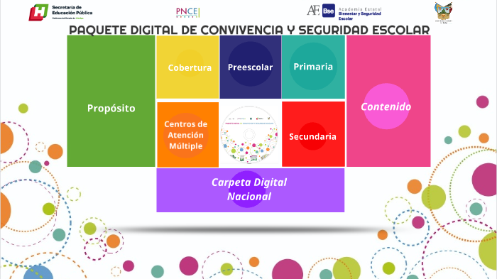 PAQUETE DE CONVIVENCIA Y SEGURIDAD ESCOLAR by Yair Meza on Prezi